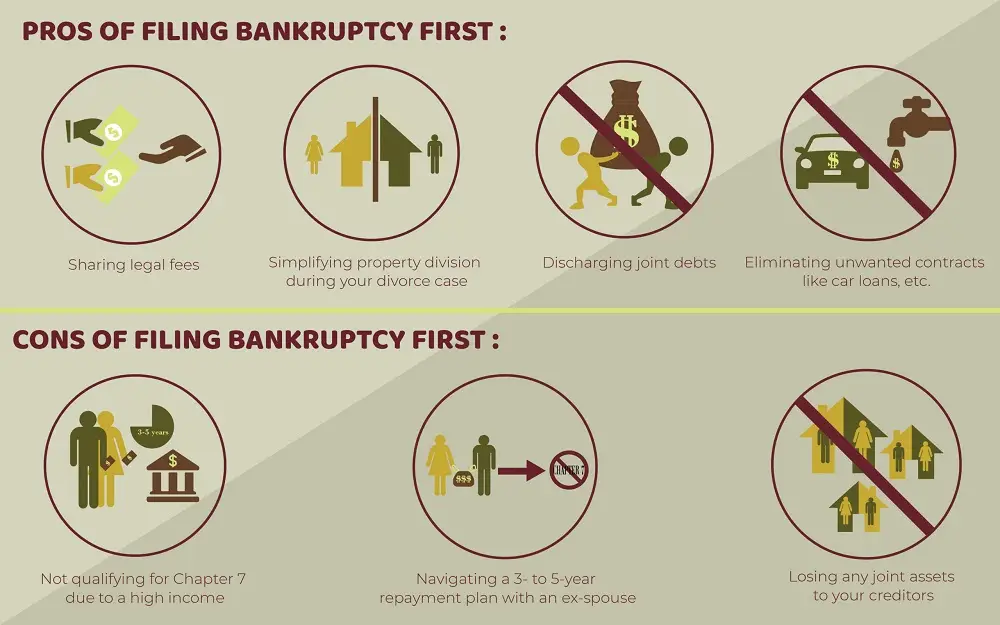 6 Things to Know About Divorce and Bankruptcy | Rollins Law Firm