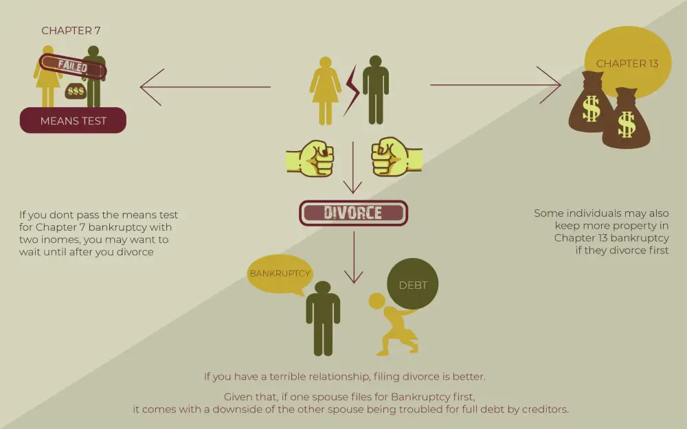 6 Things to Know About Divorce and Bankruptcy | Rollins Law Firm